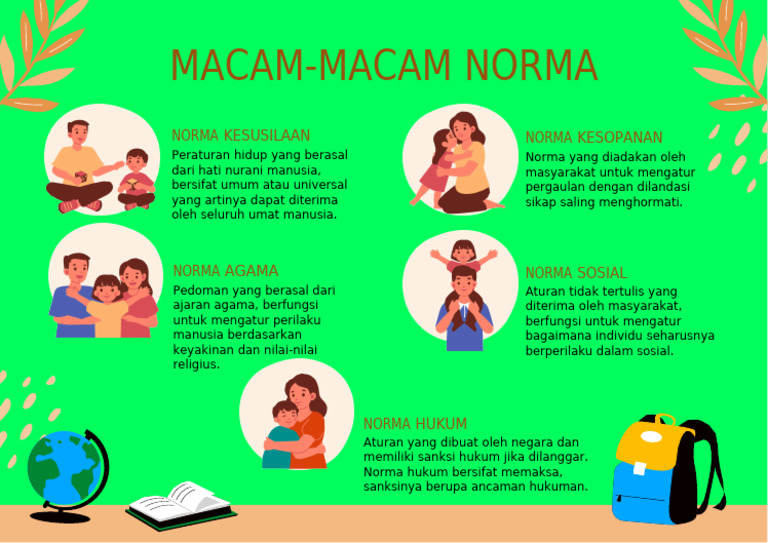 Poster Edukasi Macam-Macam Norma Oranye Ilustratif | PDF