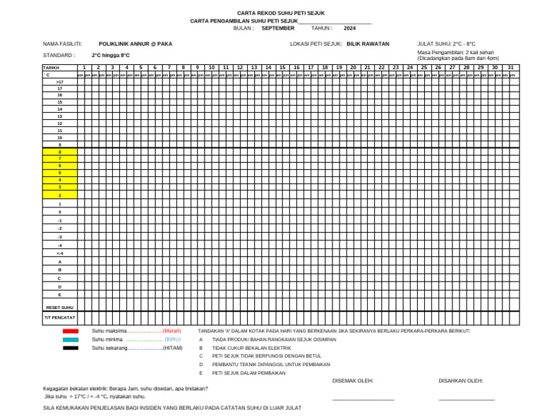 16 Carta Rekod Suhu Peti Sejuk Ver-2.0 | PDF