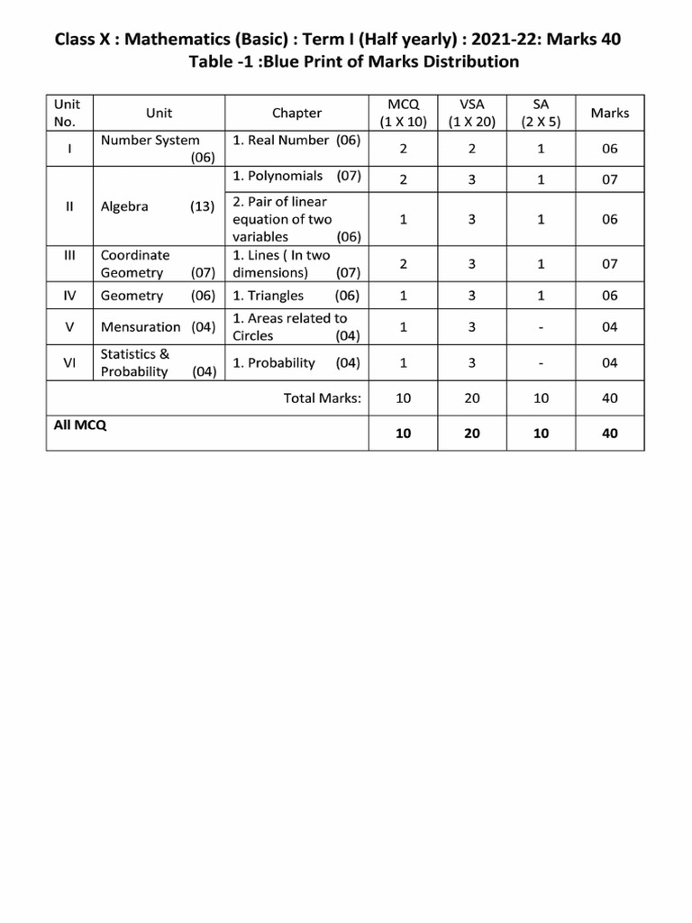 Class X Mathematics Basic Blueprint | PDF