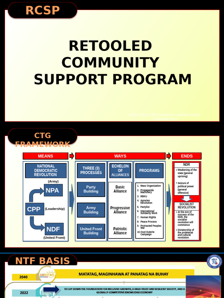 Dilg RCSP For SJPCC | PDF