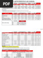 One Line Local Charges Overview | PDF | Freight Transport