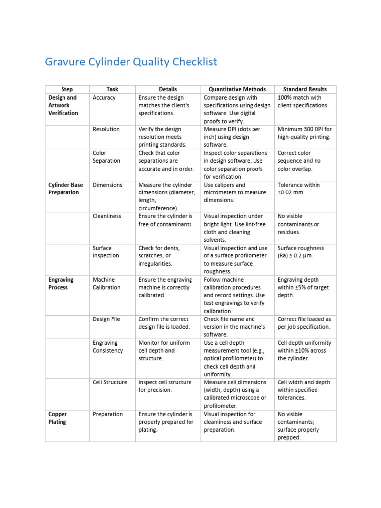 Gravure Cylinder Quality Checklist | PDF