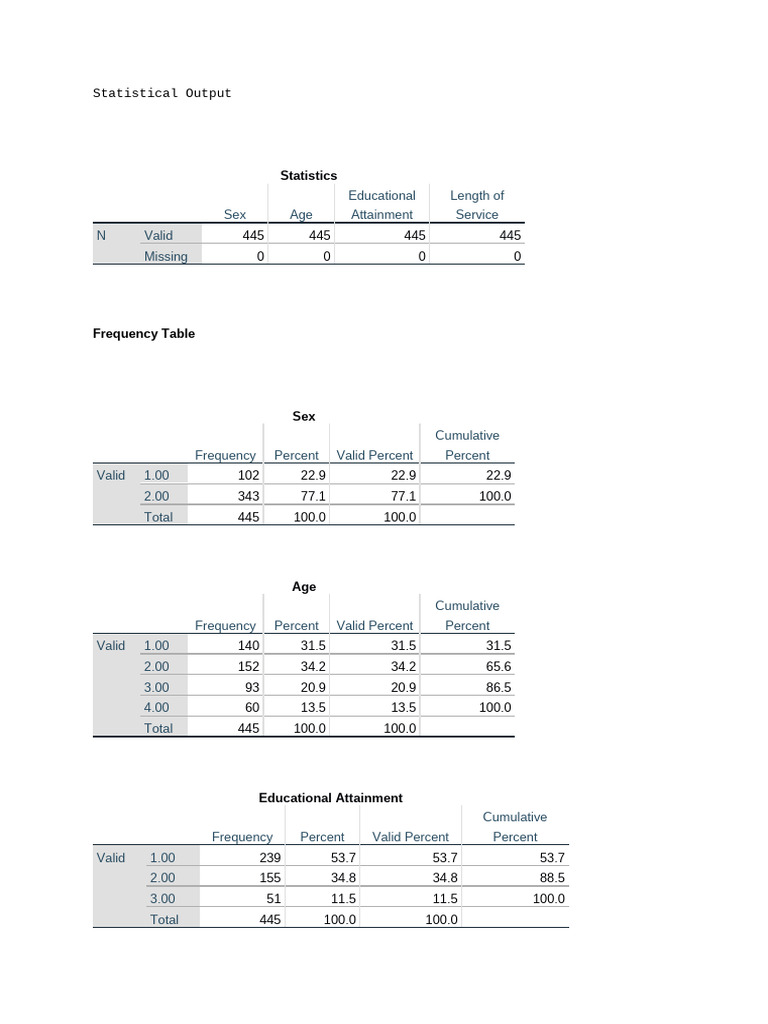 statistical-output | PDF
