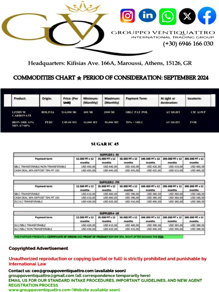 Commodities Chart Sept 2024 Grouppo Ventiquattro | PDF