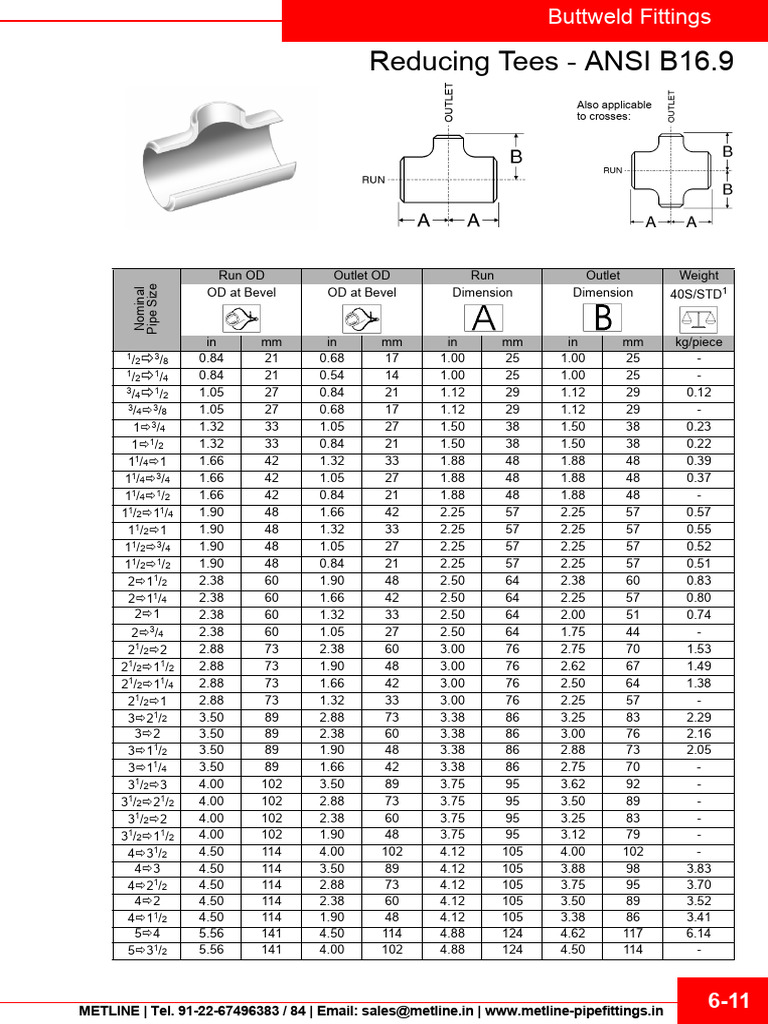 Reducing Tees ANSI B16.9 | PDF