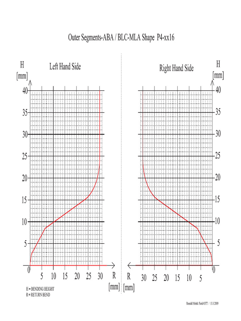 BLC - OUT ABA Xx16 - Complete Model1 | PDF