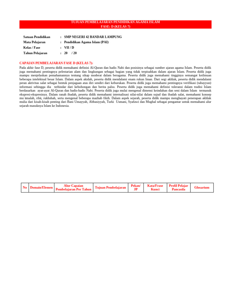 Atp Agama Kelas 789 | PDF