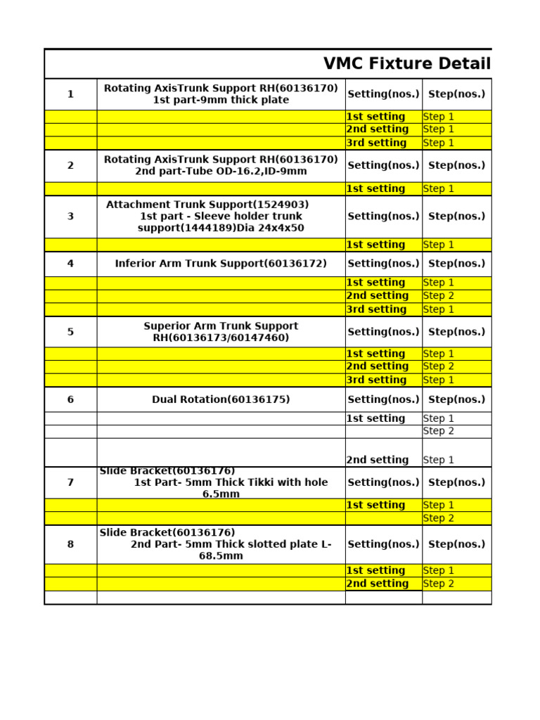 Observation On VMC Fixture | PDF