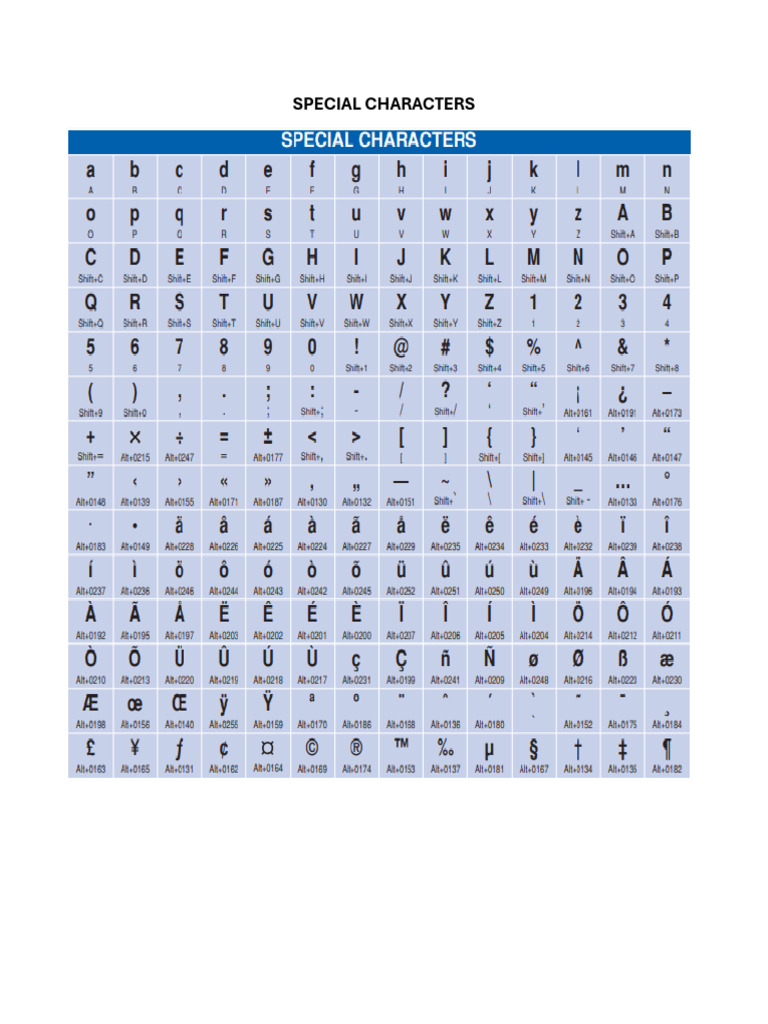 Basic Characters | PDF