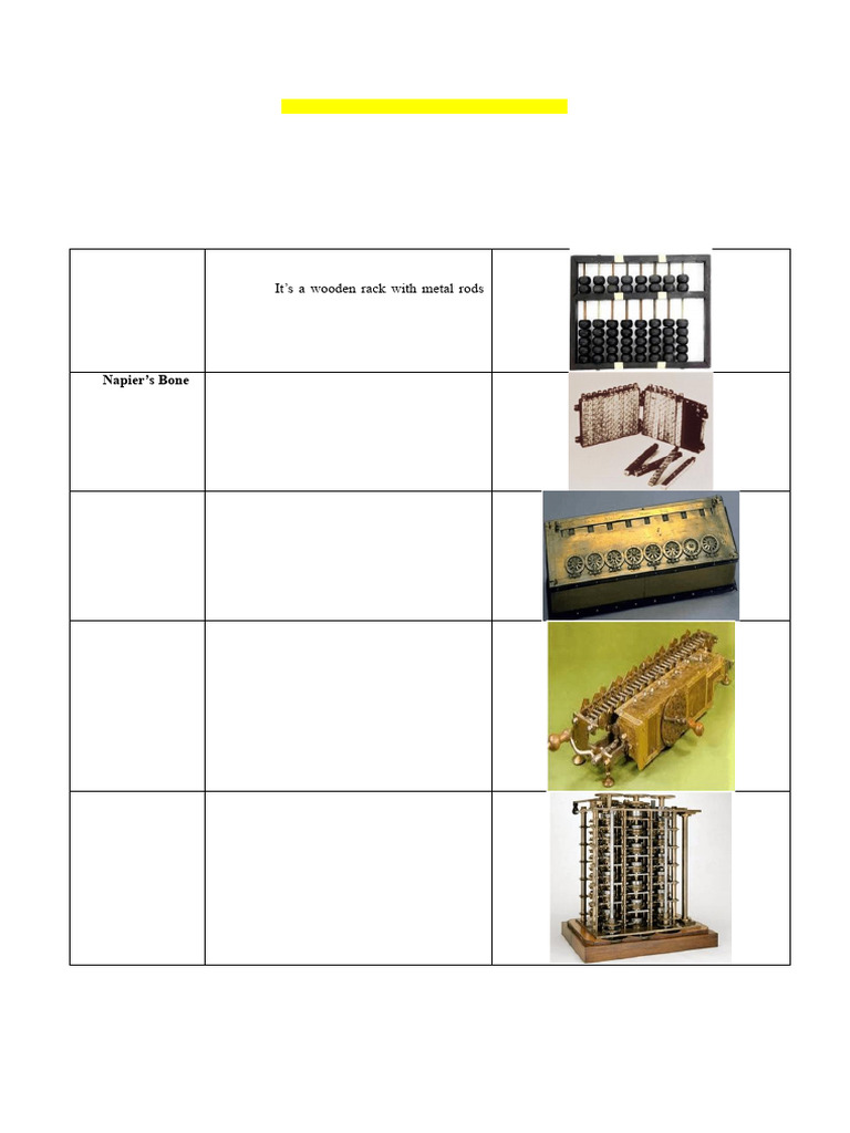 SYBAF-Entire Notes | PDF