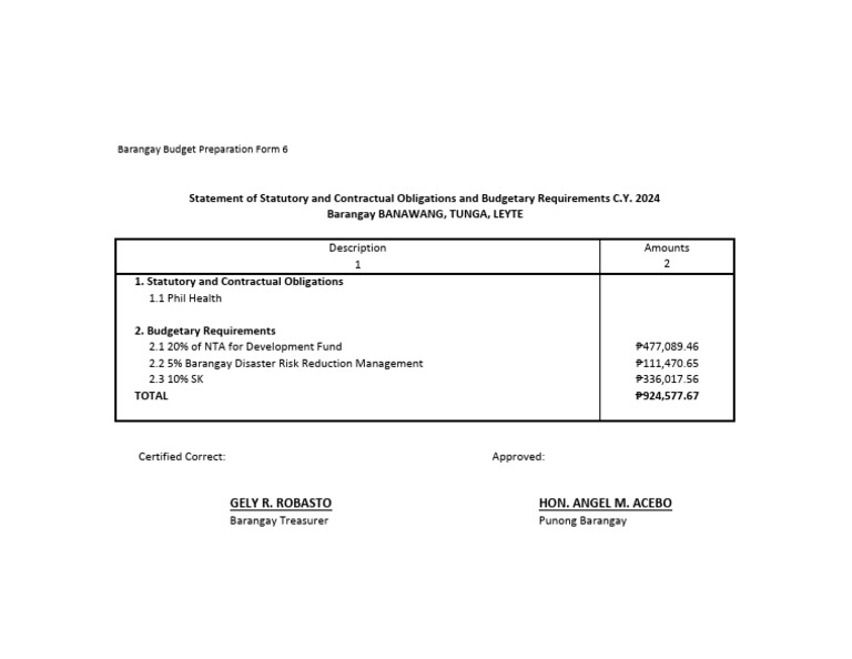 Statement of Statutory and Contractual Obligations and Budgetary ...