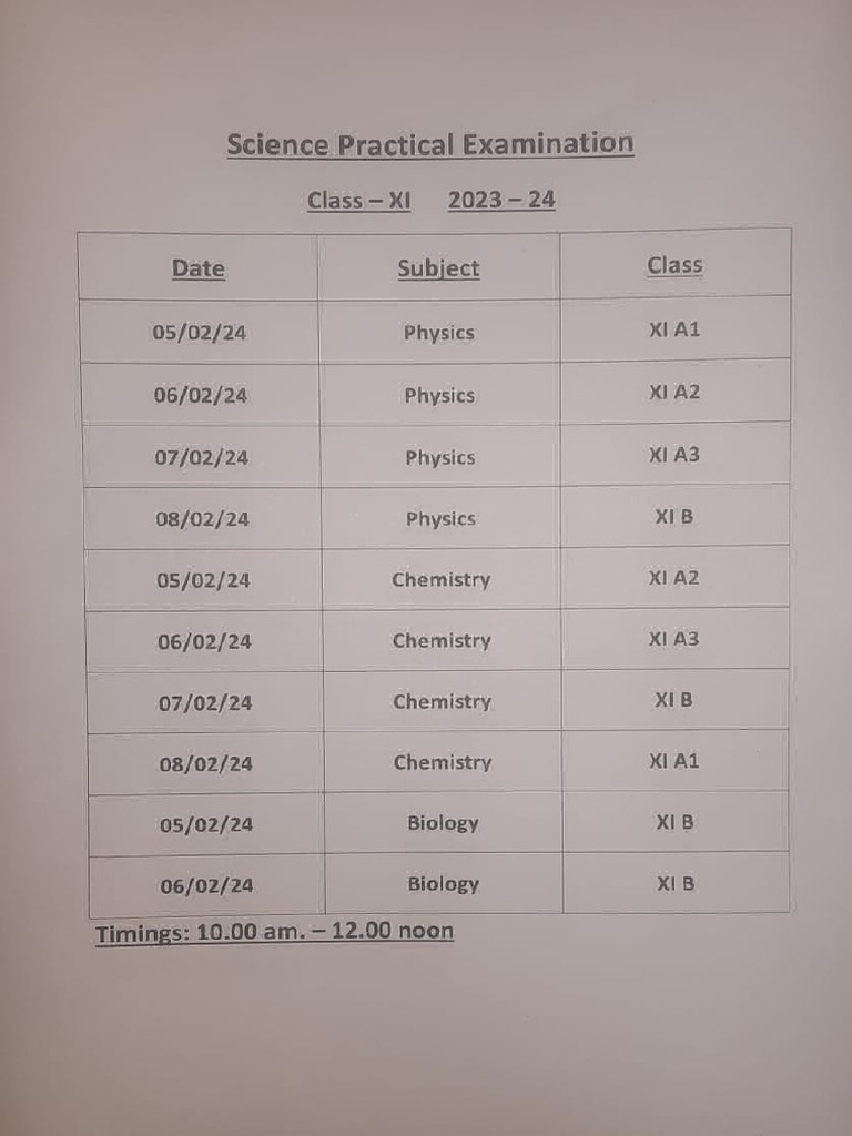 Science Practical (XI) 2024 | PDF