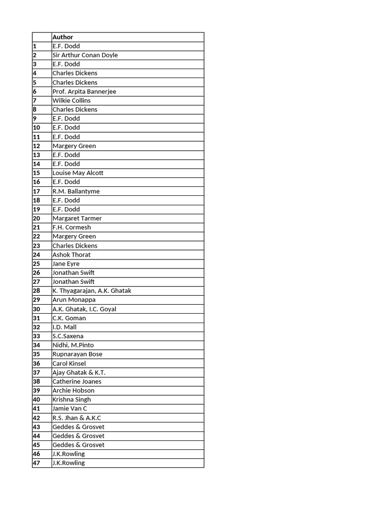 Accession Register | PDF