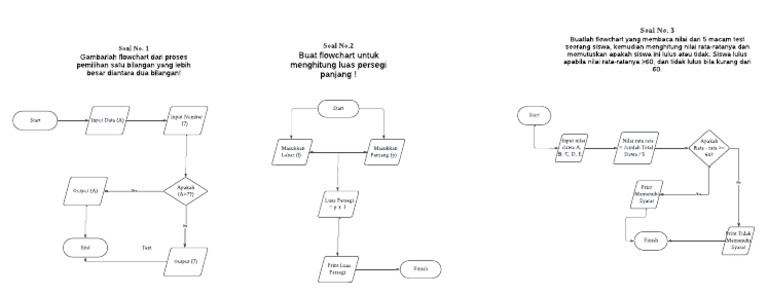 Soal Flowchart No. 1,2,3 | PDF