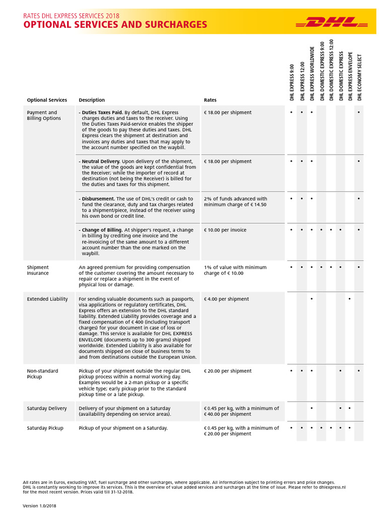 DHL Express Optional Services and Surcharges + Zones 2018 | PDF