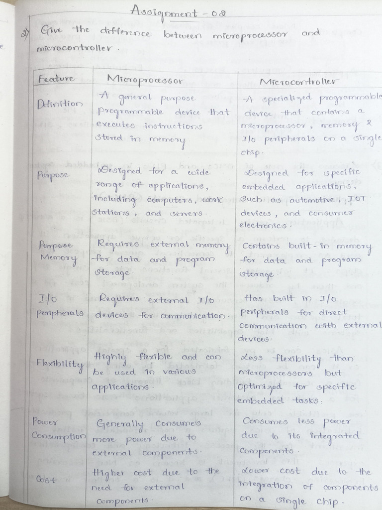 ES Assignment 2 | PDF