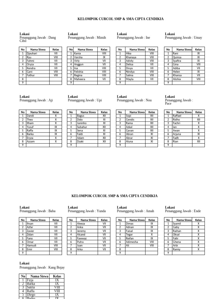 Kelompok Curcol SMP Dan Sma | PDF