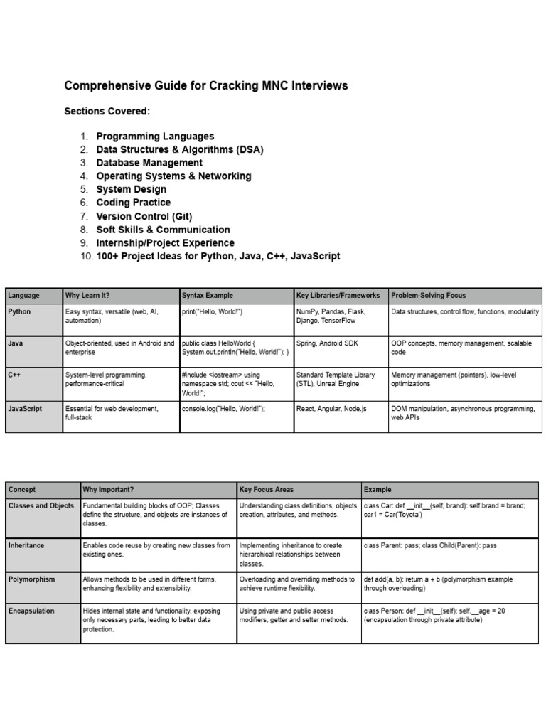 Comprehensive Guide for Cracking MNC Interviews | PDF