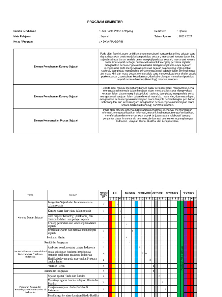 Prosem Sejarah | PDF