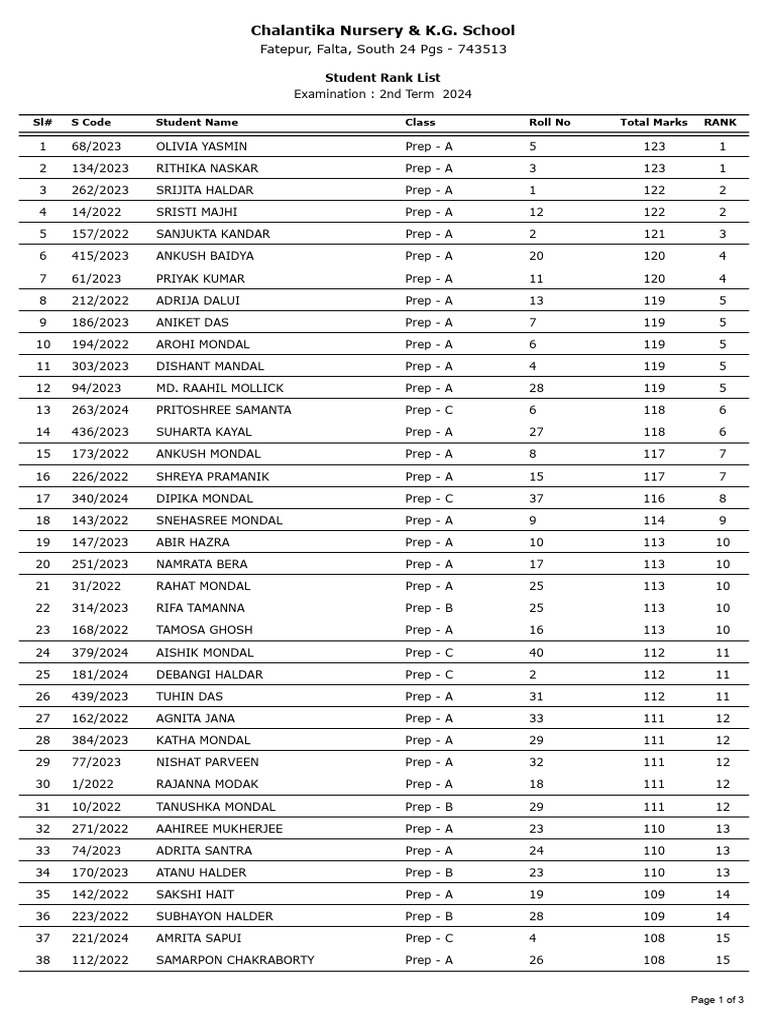 Class Preparatory (2nd Term 2024) Rank List | PDF