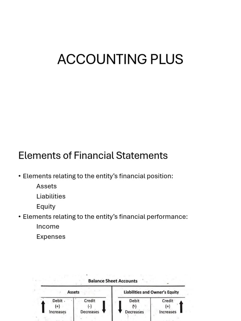 Accbp100 - Acctg Equation & Double Entry | PDF