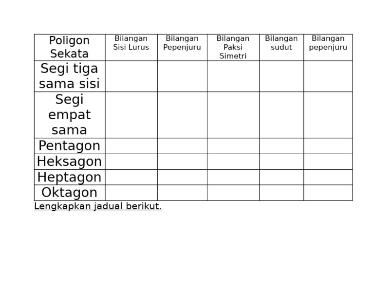 Lembaran Ciri Poligon Sekata | PDF | Metode & Bahan Ajar
