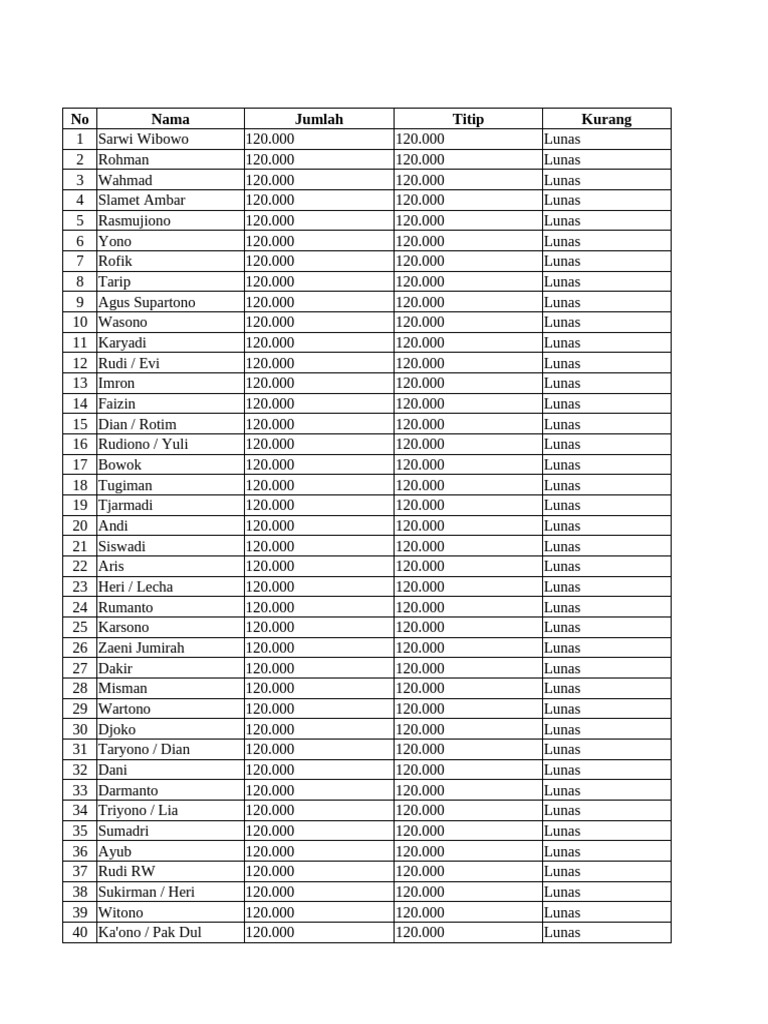 Ketikan Daftar Jimpitan Warga RT 01 RW 08 Panjang Baru | PDF