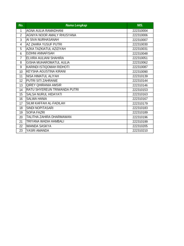 Data Nilai Kelas XII-MIPA 2 - Matematika 2024 2025 Mid Semester 1-16-10-2024 | PDF
