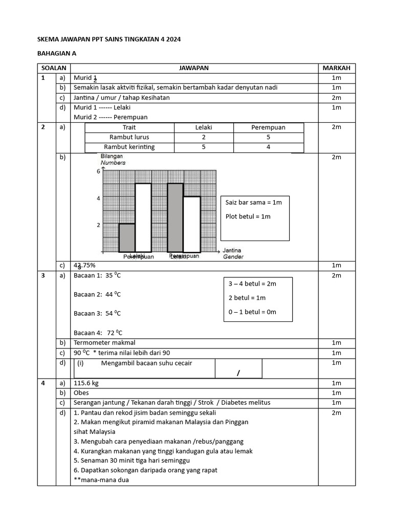 Skema Jawapan PPT Sains Tingkatan 4 2024 | PDF