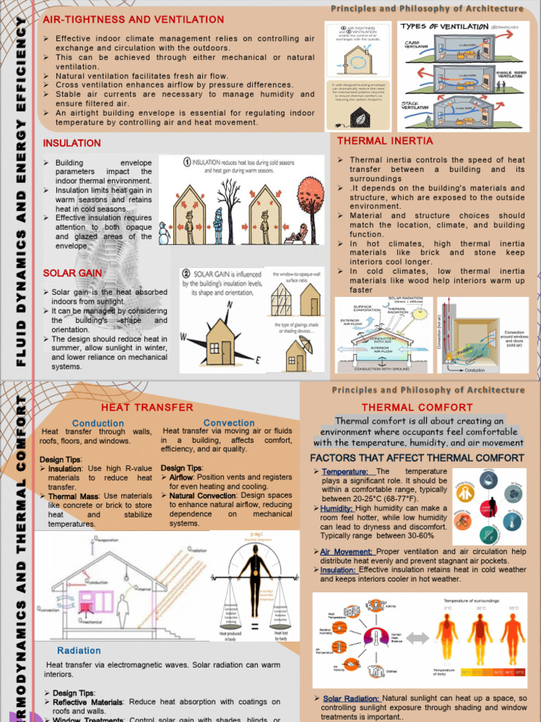 Physics 4 ARCH | PDF