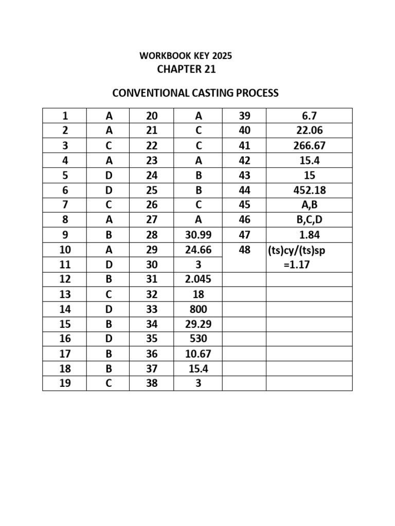 Workbook Key - Casting (2025) 1 | PDF