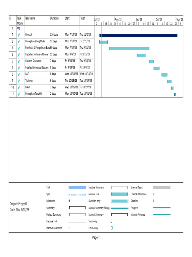 Contoh Timeline Simple | PDF