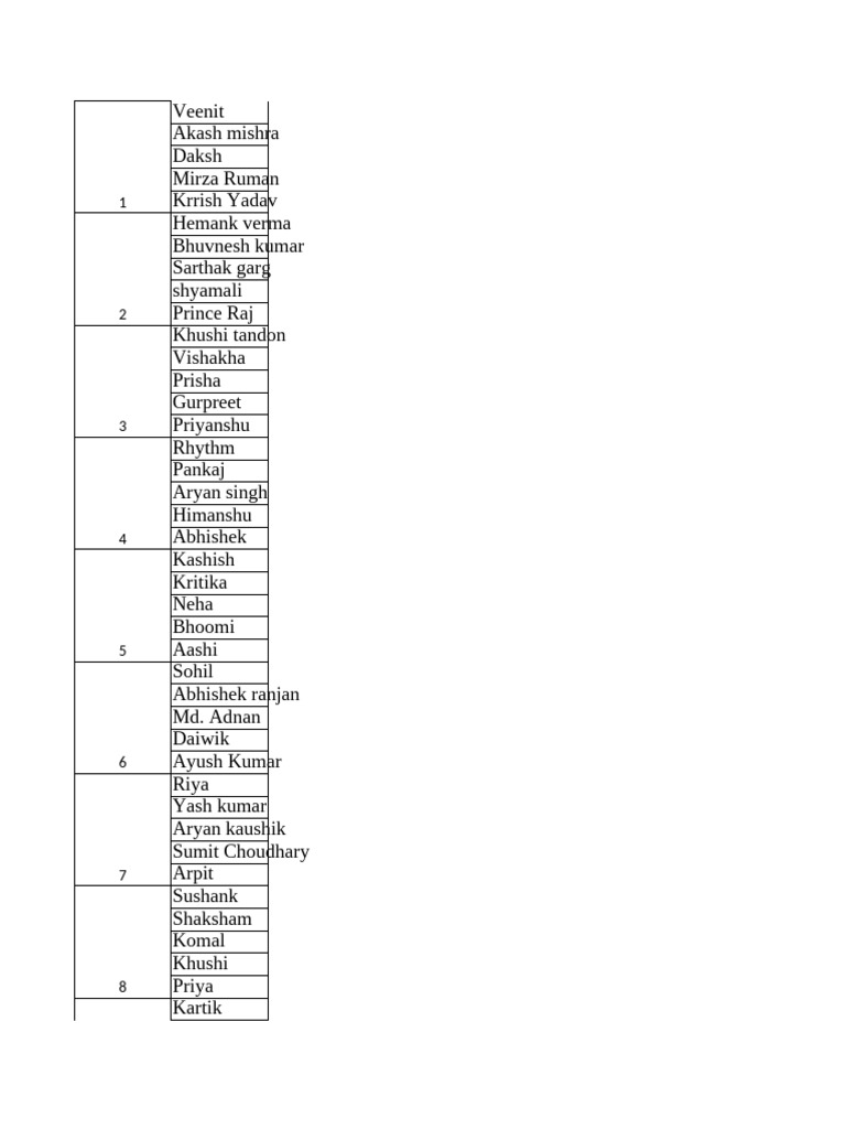 Economics List | PDF
