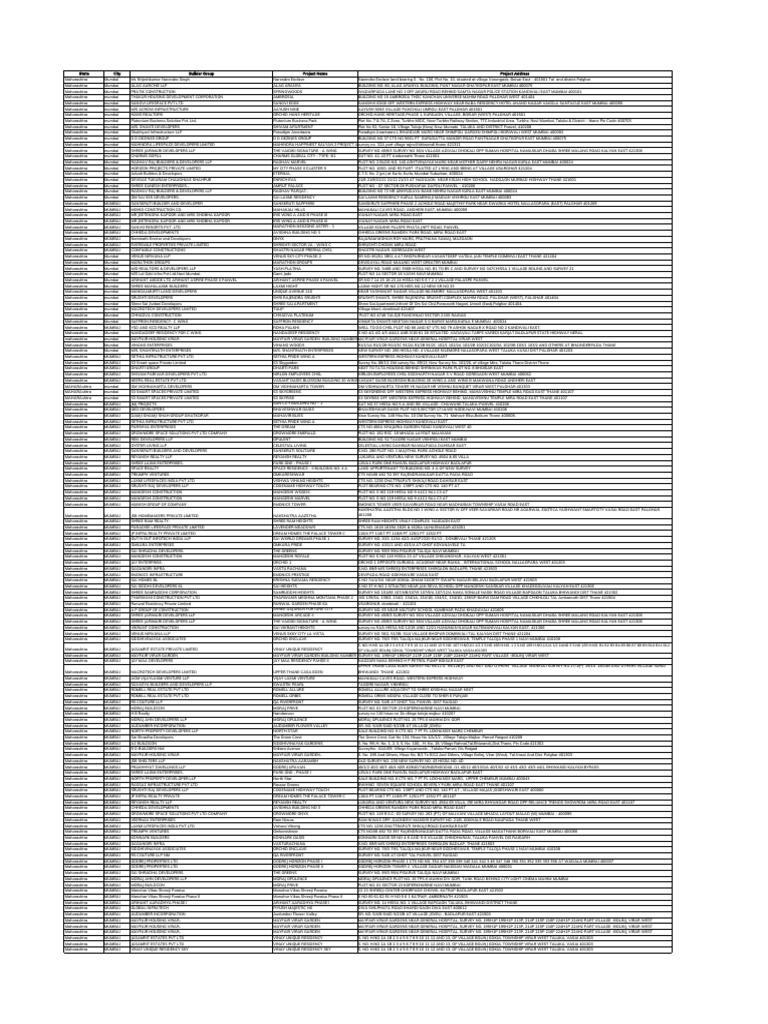 List of PAN India APF Projects | PDF