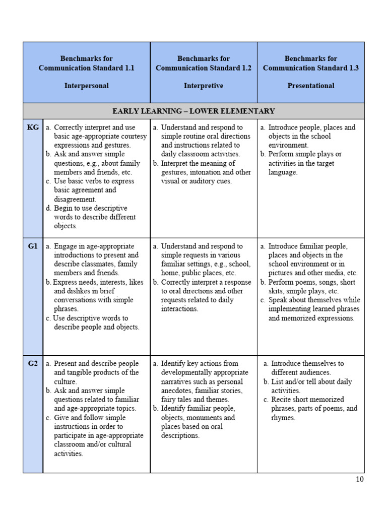 French Standards K1-G12 | PDF