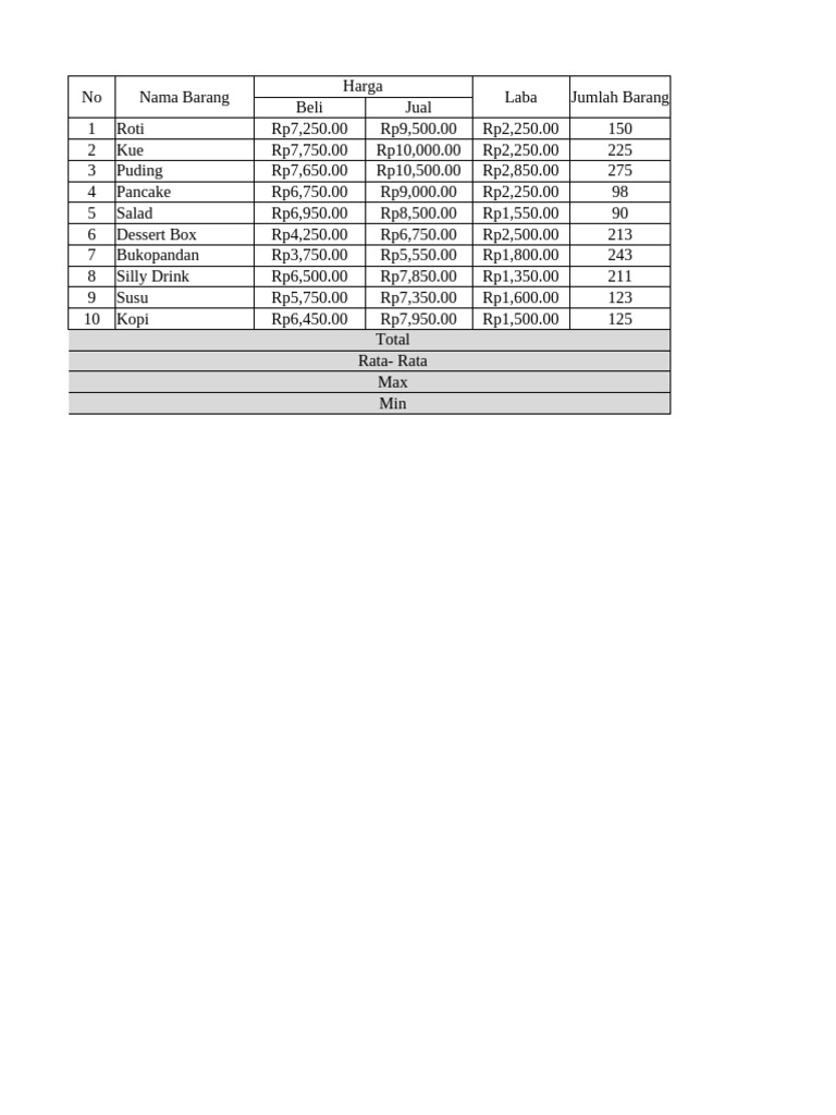 Latihan Dasar Pemrograman | PDF