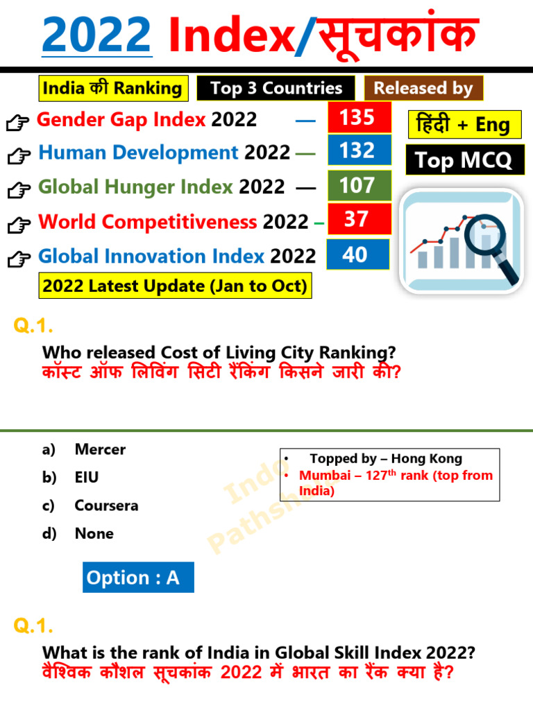 Indexes 2022 (Top MCQ) | PDF