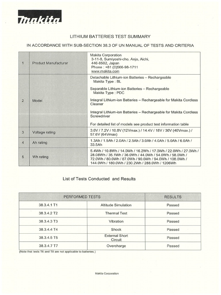 Lithium-Ion Battery Test Summary | PDF