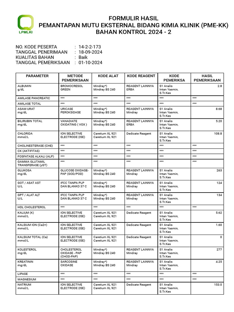 Formulir Hasil Pemantapan Mutu Eksternal Bidang Kimia Klinik (Pme-Kk) Bahan Kontrol 2024 - 2 | PDF
