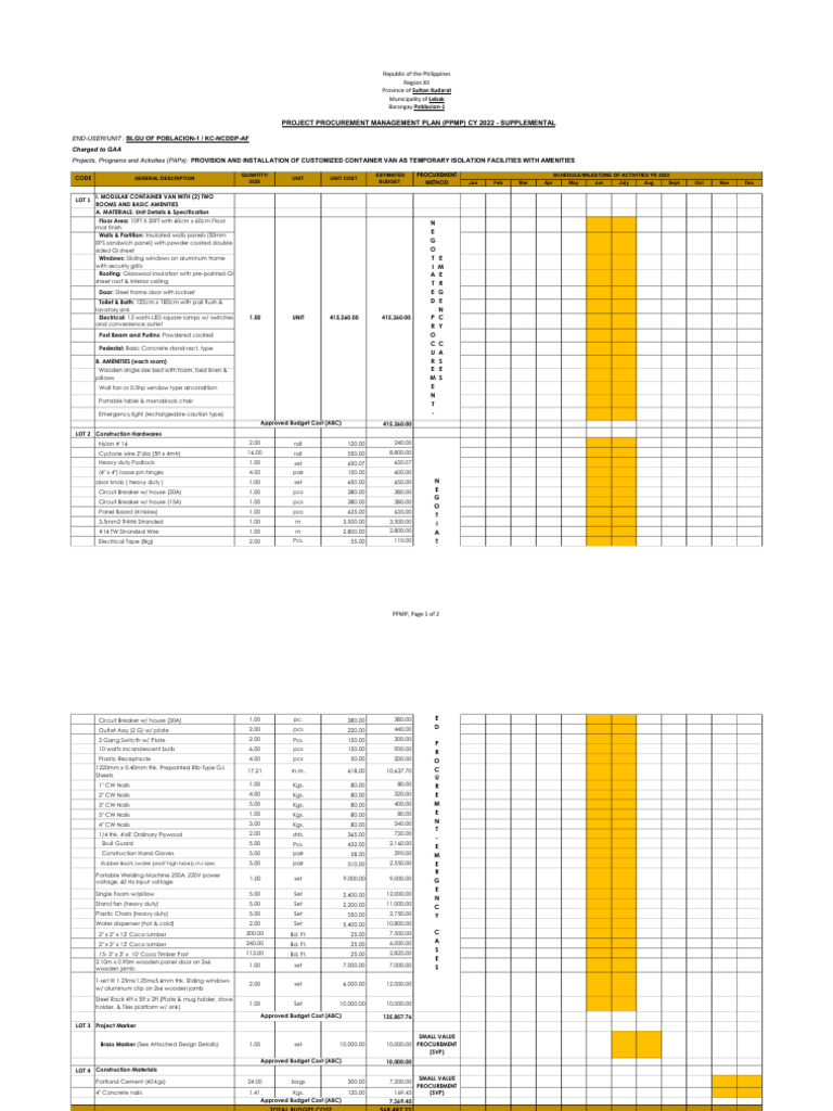 PPMP Vo | PDF