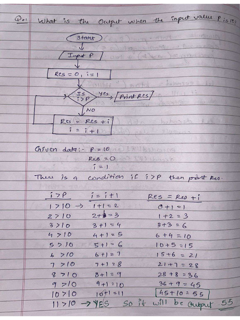 Assignment 1 - Flowchart in Programming | PDF