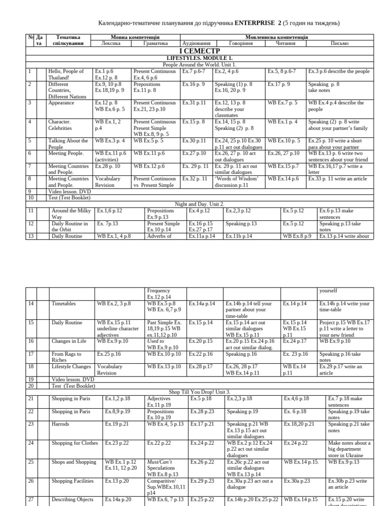 Ukrainian English Curriculum Plan | PDF