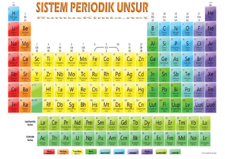 Sistem Periodik Unsur | PDF