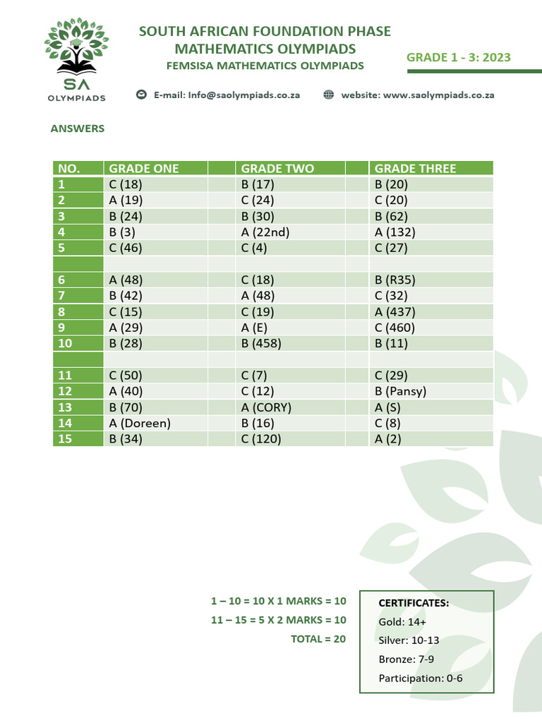 Foundation Phase Mathematics Olympiad Answers GR 1 3 2023 | PDF