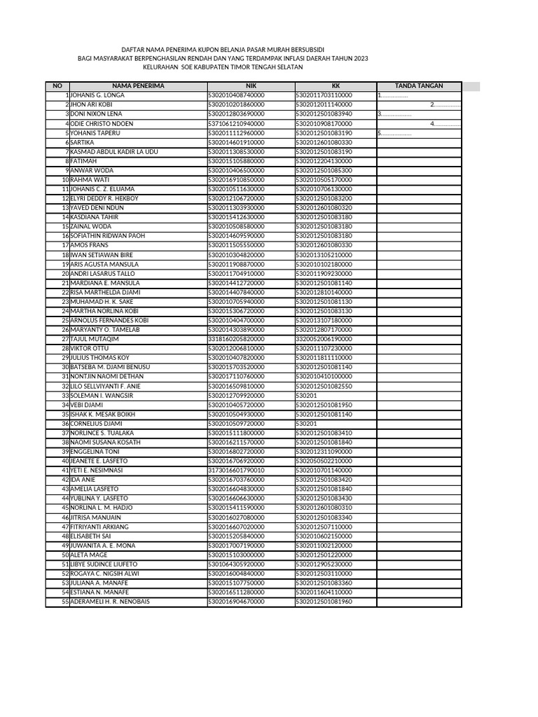Kelurahan Kota Soe | PDF