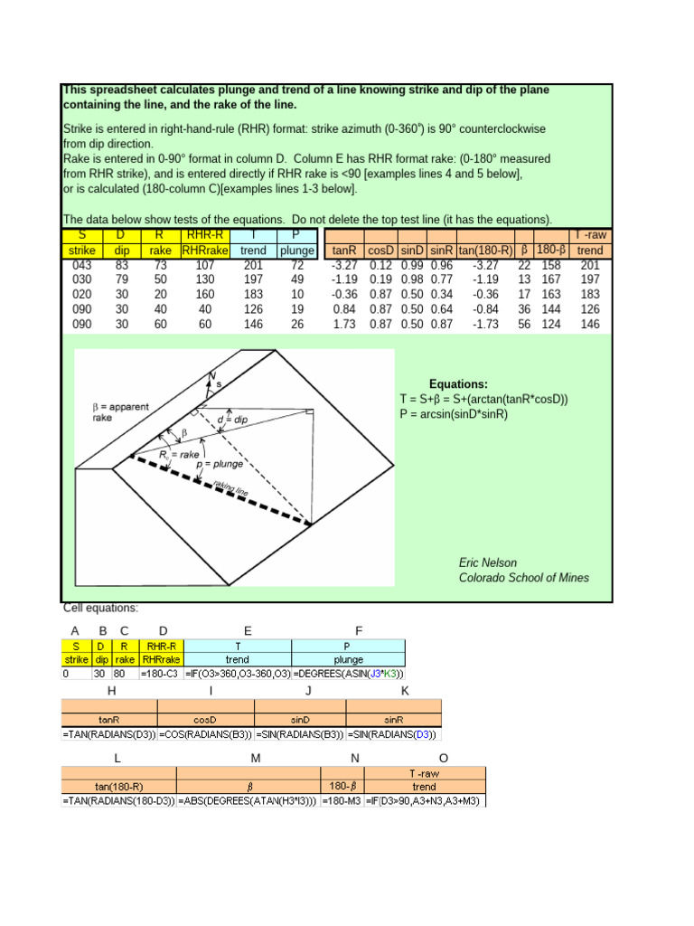 Rake Plunge Calculator | PDF