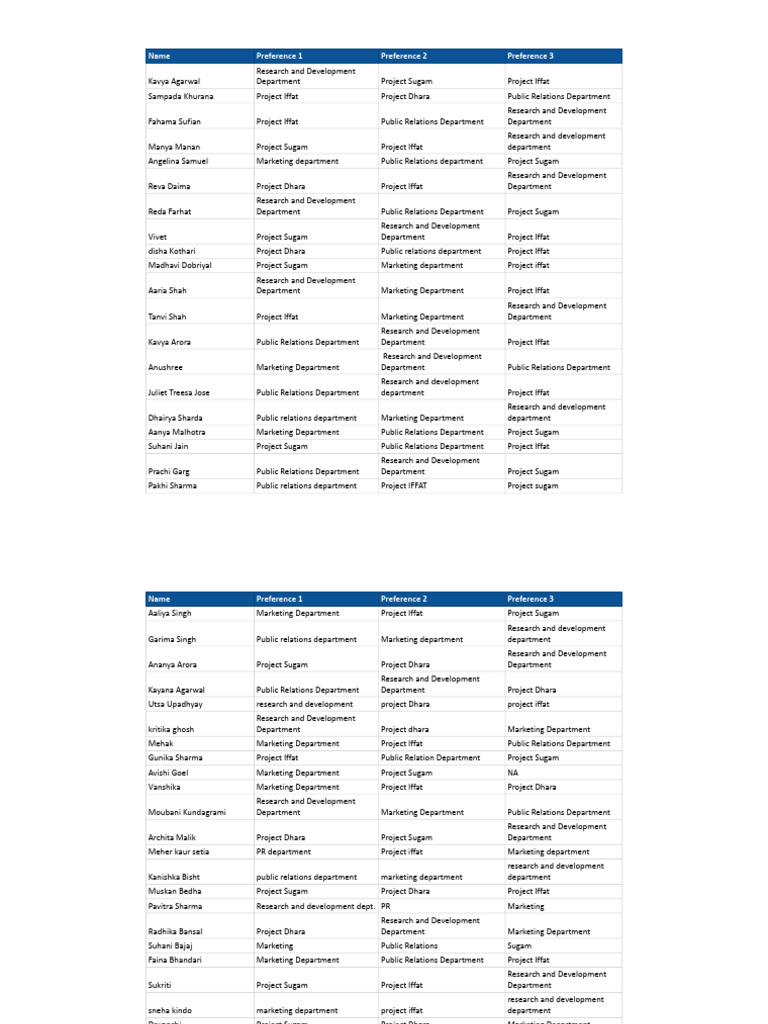 Task Round - Preference List | PDF
