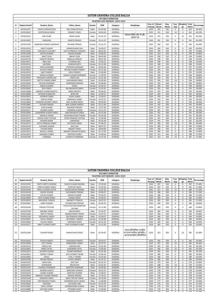 BA Waiting List | PDF