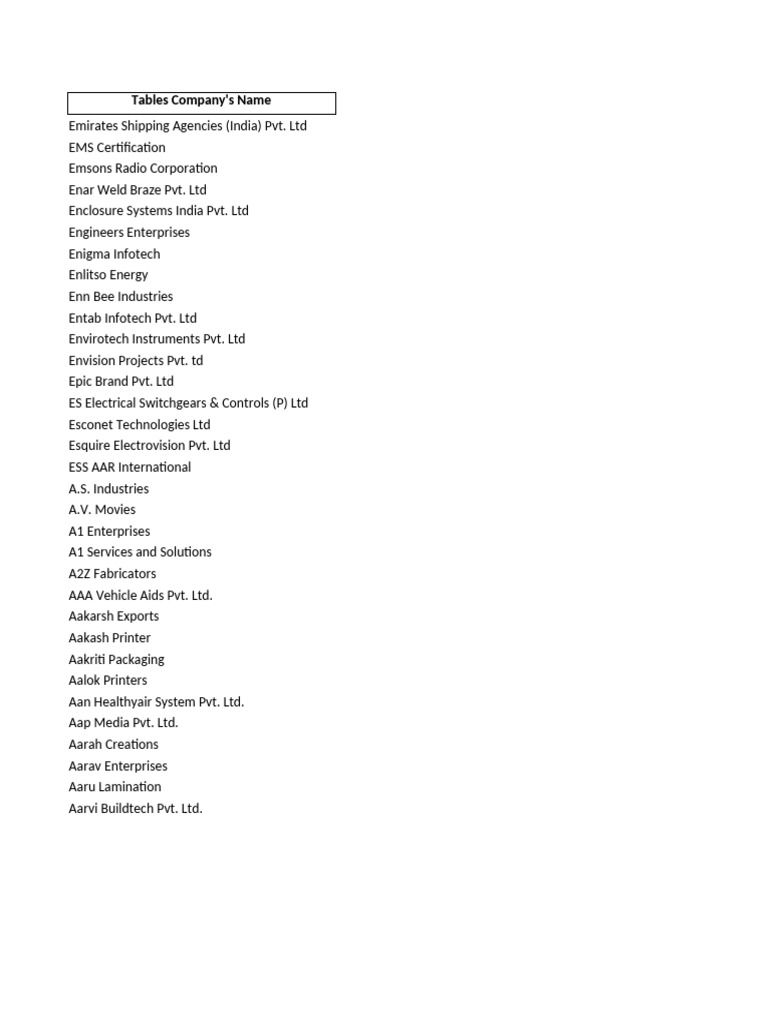 Updated Directory | PDF