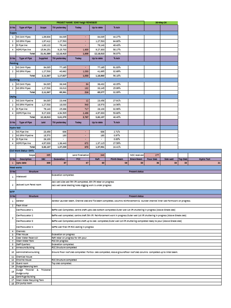 DPR-30-05-2024 | PDF